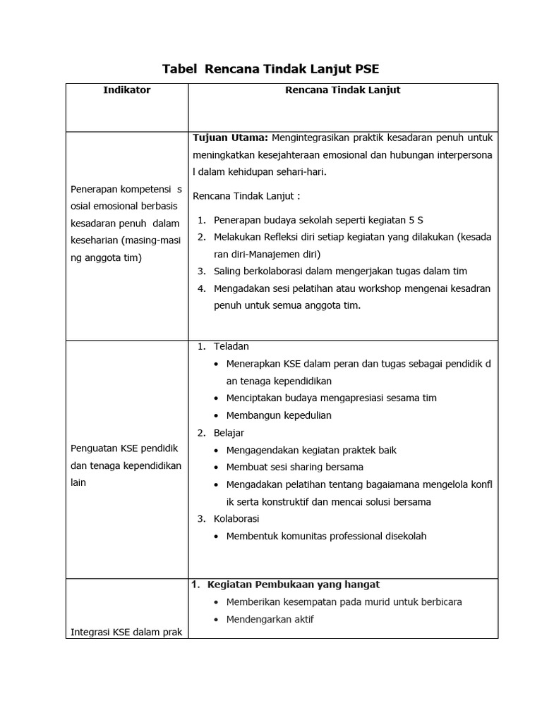 Tabel Rencana Tindak Lanjut | PDF