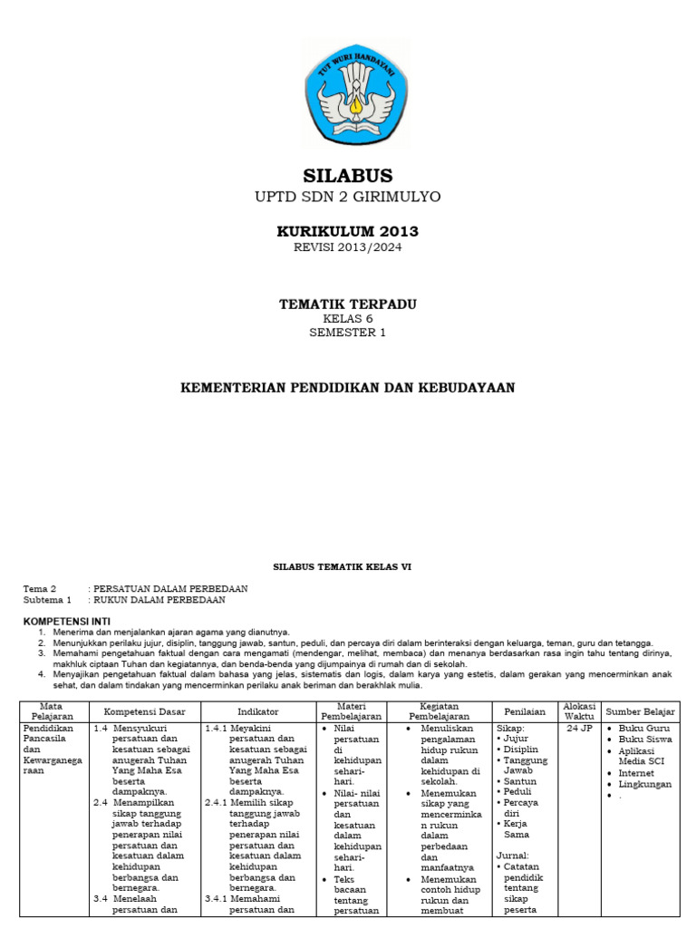 Silabus Kelas 6 Tema 2 | PDF