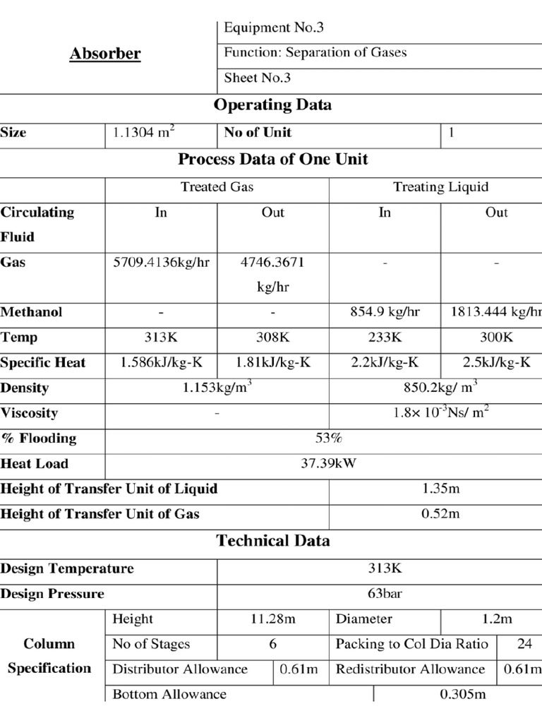 Process Equipment Design | PDF | Vacuum Tube | Electricity
