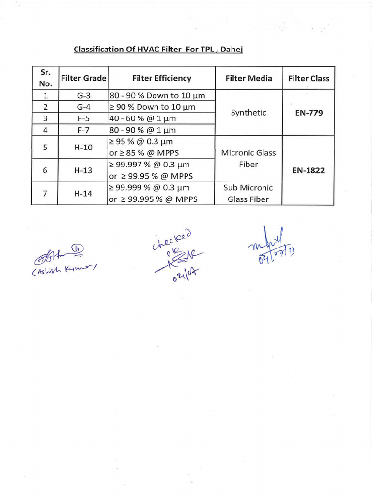 Filter Specification | PDF