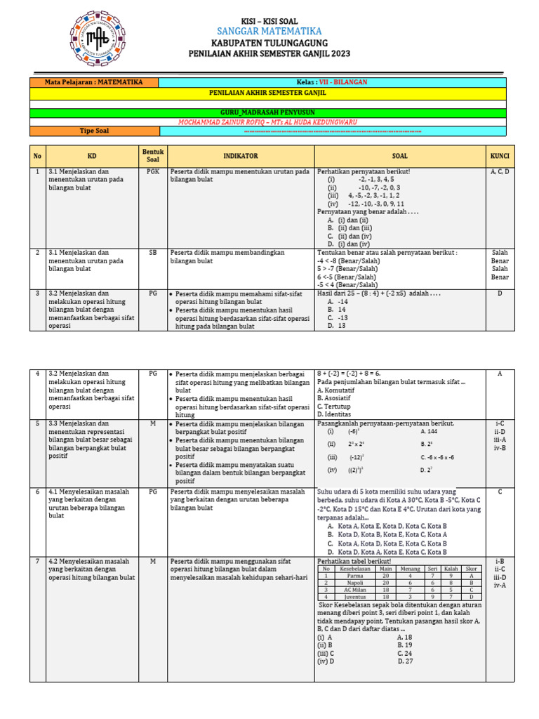 Soal Pas MTK K-Vii Bilangan | PDF | Metode & Bahan Ajar