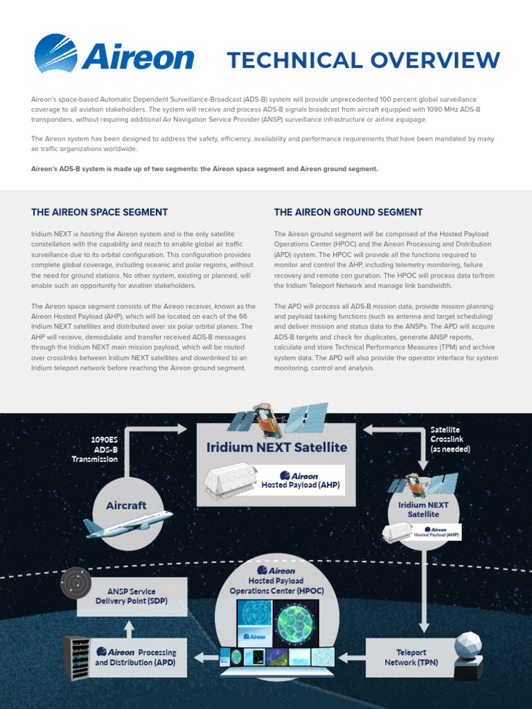 Aireon TechnicalOverview Brochure Q32019 Web 00a | PDF ...