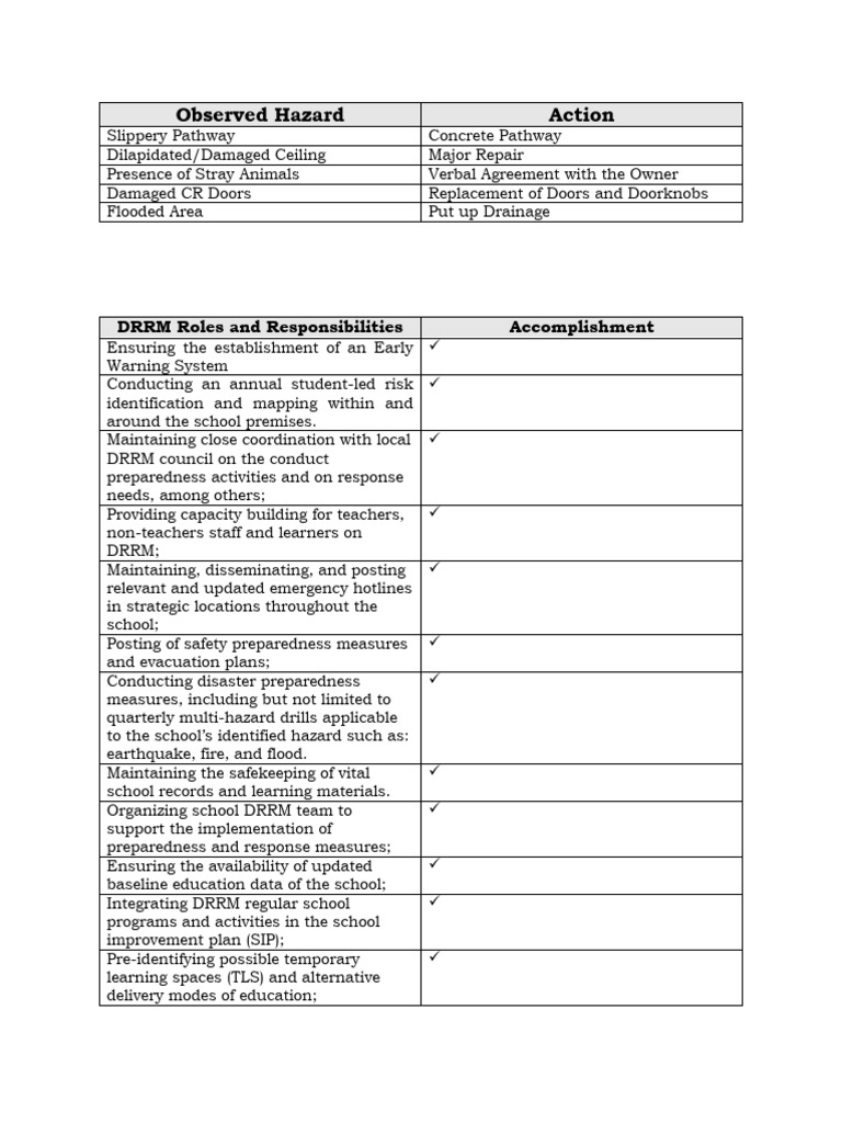 Topic 5 Action Plan On Addressing School Hazards | PDF | Emergency ...