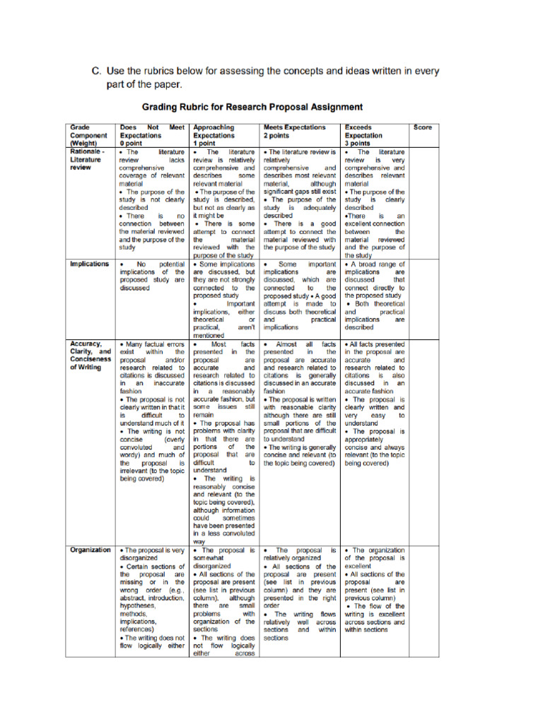 Rubric - Research Plan Writing | PDF