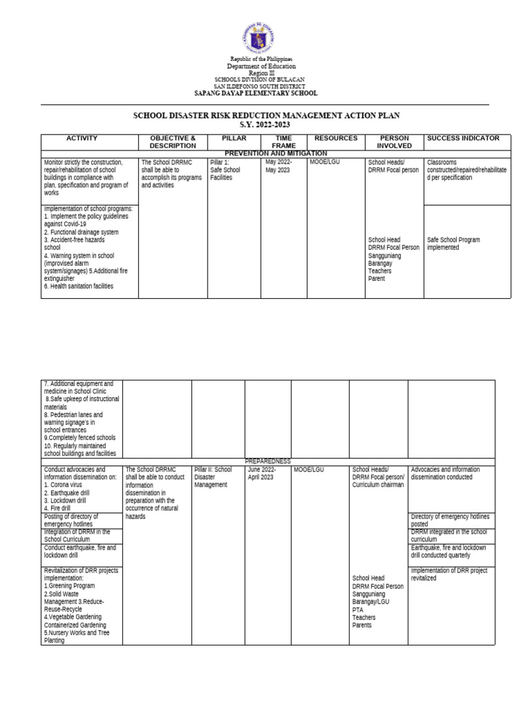 Sapang Dayap Es DRRM Action Plan Sy 2022 2023 | PDF | Emergency ...