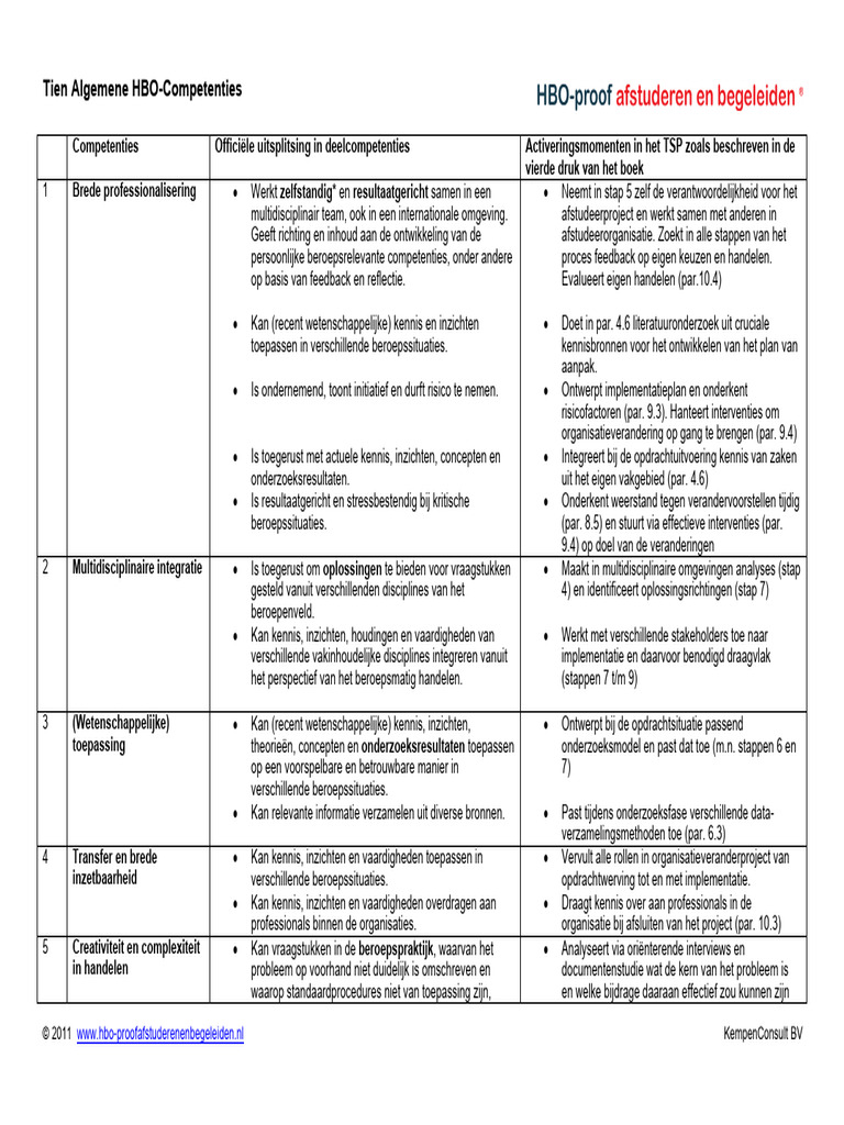 Tien Algemene HBO Competenties | PDF