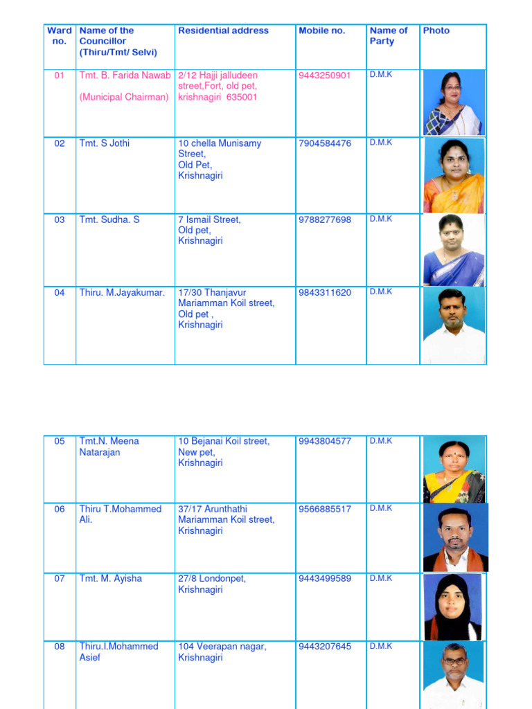 Ward Councillor Names With Party1 1 | Download Free PDF | Tamil Nadu ...