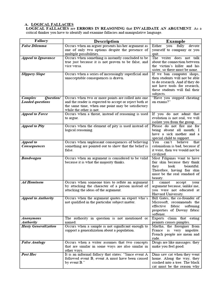 Logical Fallacies | PDF | Fallacy | Logic Logical Fallacies | PDF | Fallacy | Logic