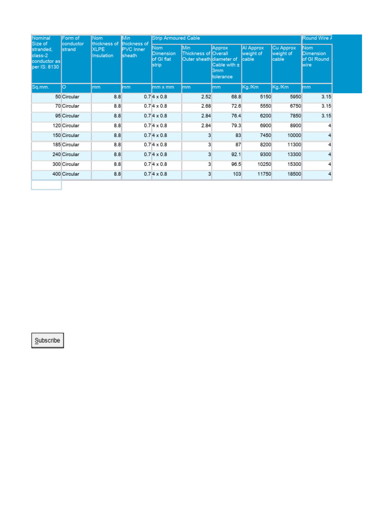 Cable Current Rating | PDF | Wire | Electrical Conductor