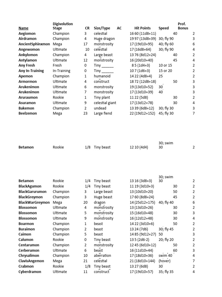 Monster Manual 1.18 | PDF | Supernatural Legends | Dungeons & Dragons