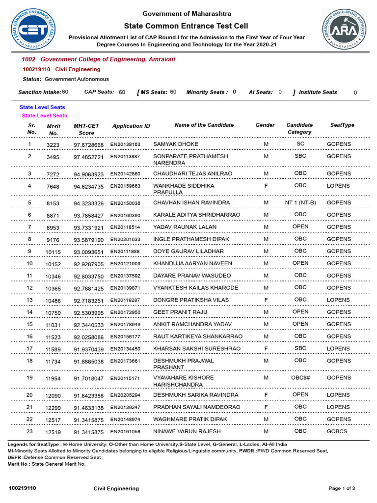 Capr-I 1002 | PDF | South Asia
