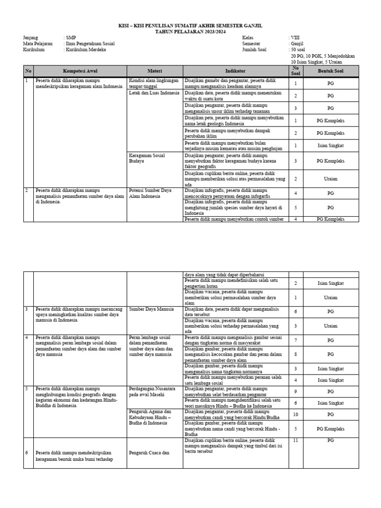 Kisi-Kisi PSAS IPS Kelas 8 | PDF