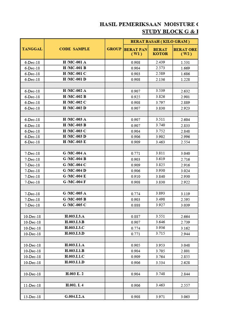 MC. Cek Sample | PDF