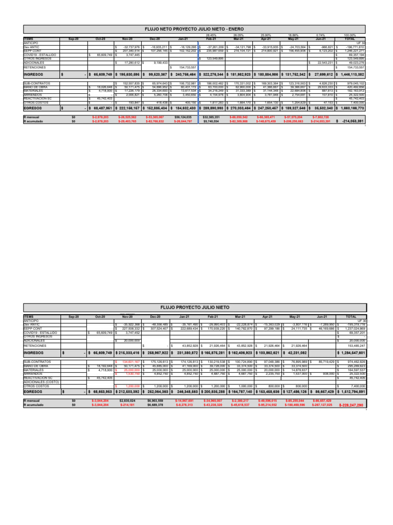 Flujo Ingreso - Egreso Febrero Rev0 | PDF | Ingeniería de Edificación ...