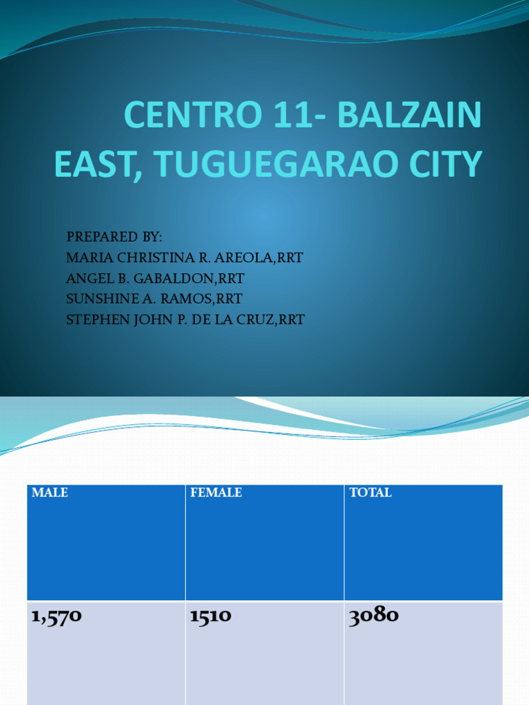 Cetro 11 - Balzain East, Tuguegarao City | PDF | Clinical Medicine ...