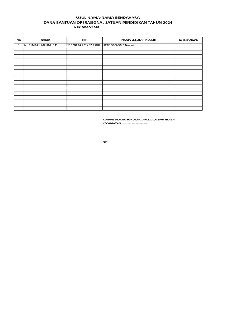 Daftar Bendahara BOS 2024 Kecamatan | PDF | Karier & Perkembangan ...