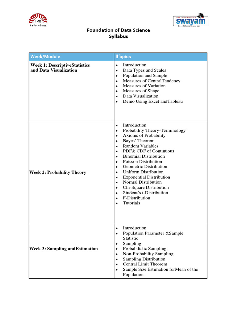 Syllabus - Foundation of Data Science | PDF | Probability Distribution | Variance