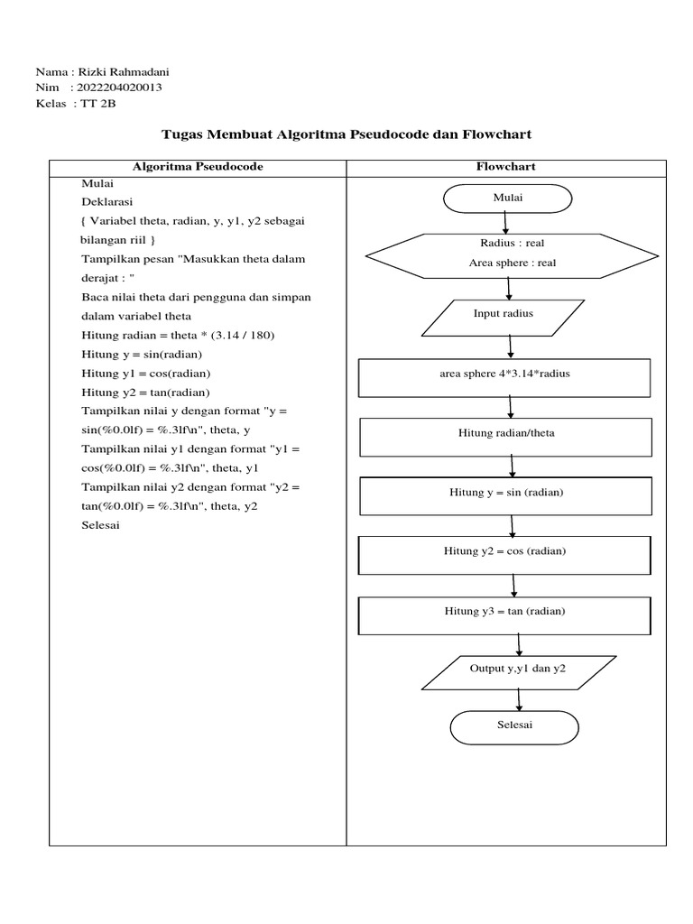TUGAS ALGORITMA PSEUDOCODE DAN FLOWCHART Rizki Rahmadani | PDF