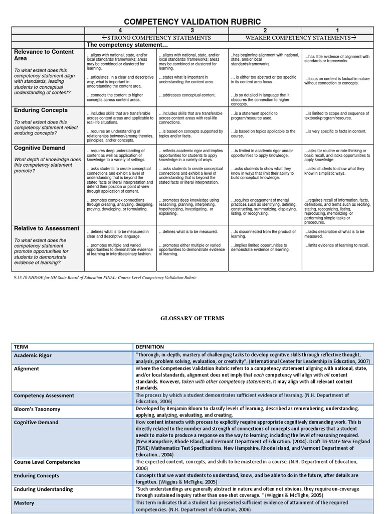Competency Validation Rubric | PDF | Competence (Human Resources ...