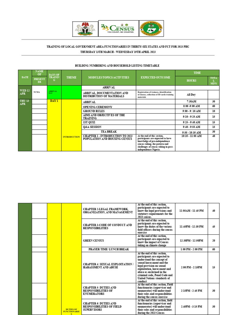 NPC Training Segment | PDF | Census | Sexual Harassment