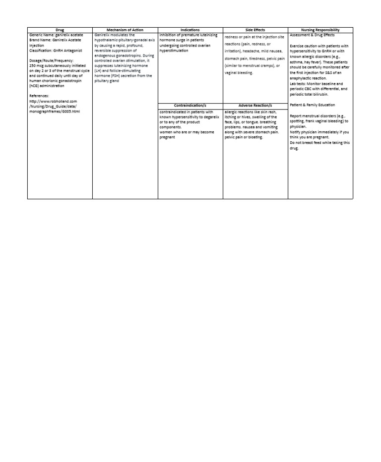Ganirelix Acetate Nursing Guide | PDF | Luteinizing Hormone | Clinical ...