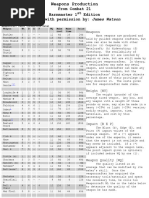 PD2 Runeword Weapon Grid Guide | PDF | Melee Weapons