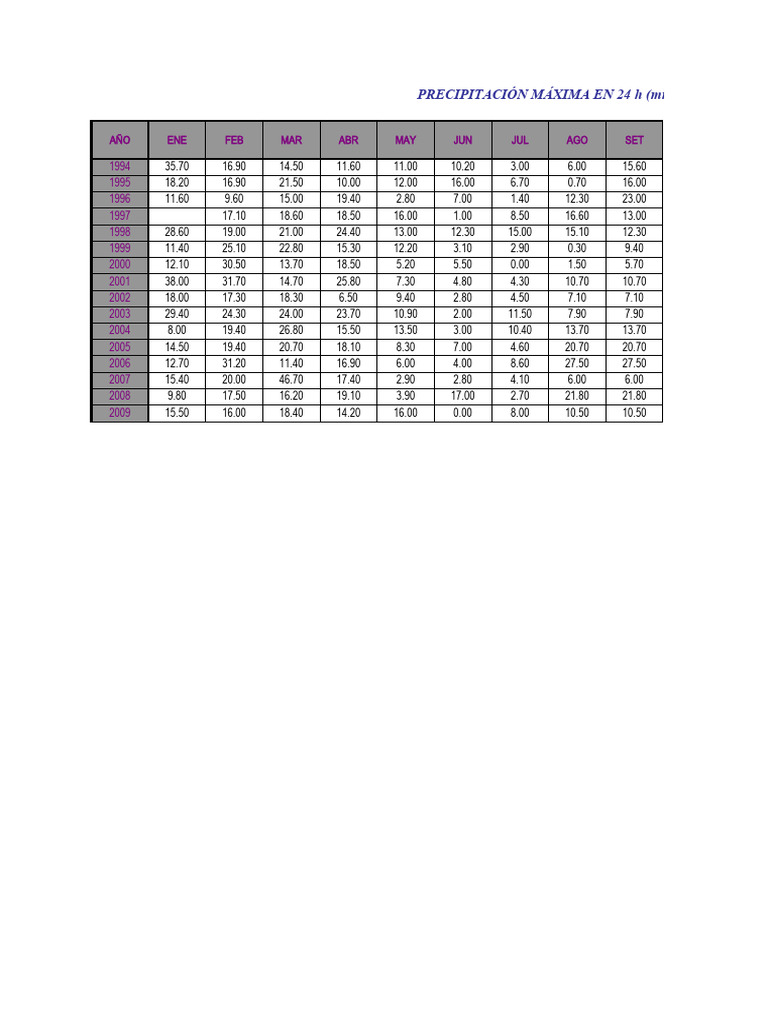 No Imp Ajuste de Kolmogorov-Smirnov-Estacion Yauricocha Ok | PDF | Technology & Engineering