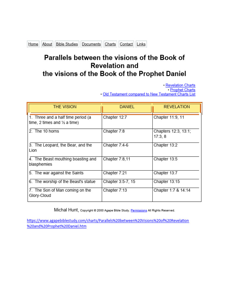 Daniel & Revelation Comparisons | PDF