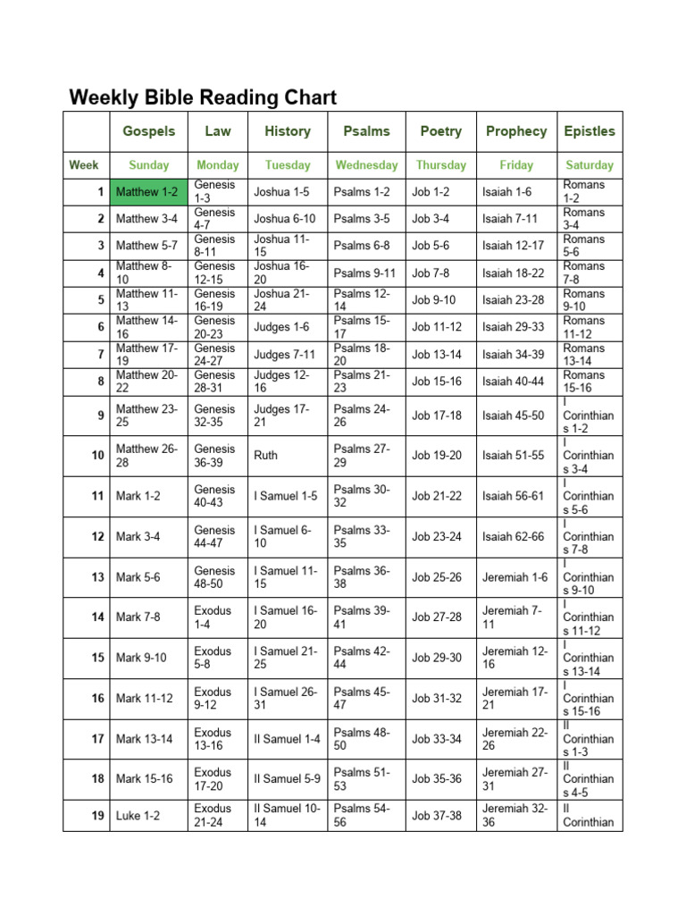 Weekly Bible Reading Schedule | PDF | Religious Belief And Doctrine ...