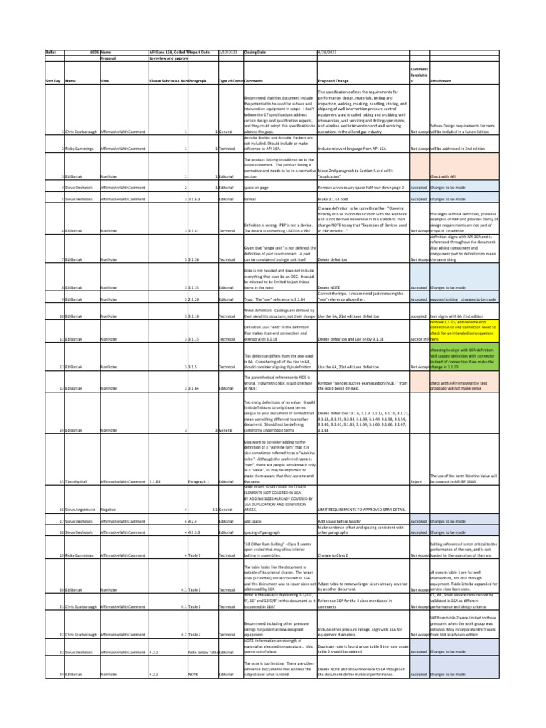 Recomendaciones Api 16 Comyte. | PDF | Mechanical Engineering