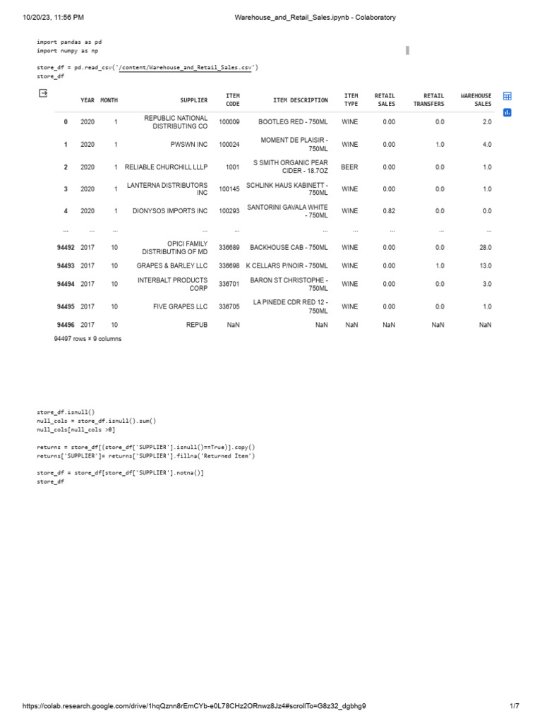 Warehouse and Retail Sales - Ipynb - Colaboratory | PDF | Outlier | Fermented Drinks
