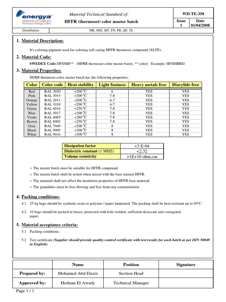 HFFR (Thermoset) Color Master Batch | PDF | Polymers | Applied And ...