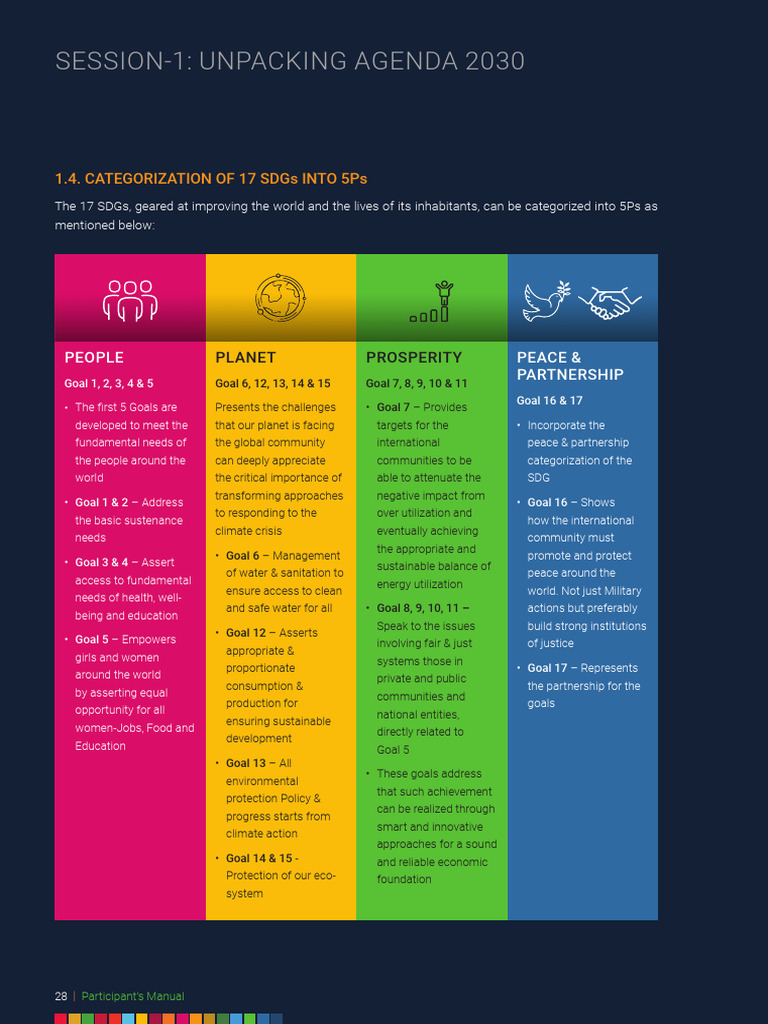 Session-1: Unpacking Agenda 2030: 1.4. Categorization of 17 Sdgs Into 5Ps | PDF | Sustainability ...