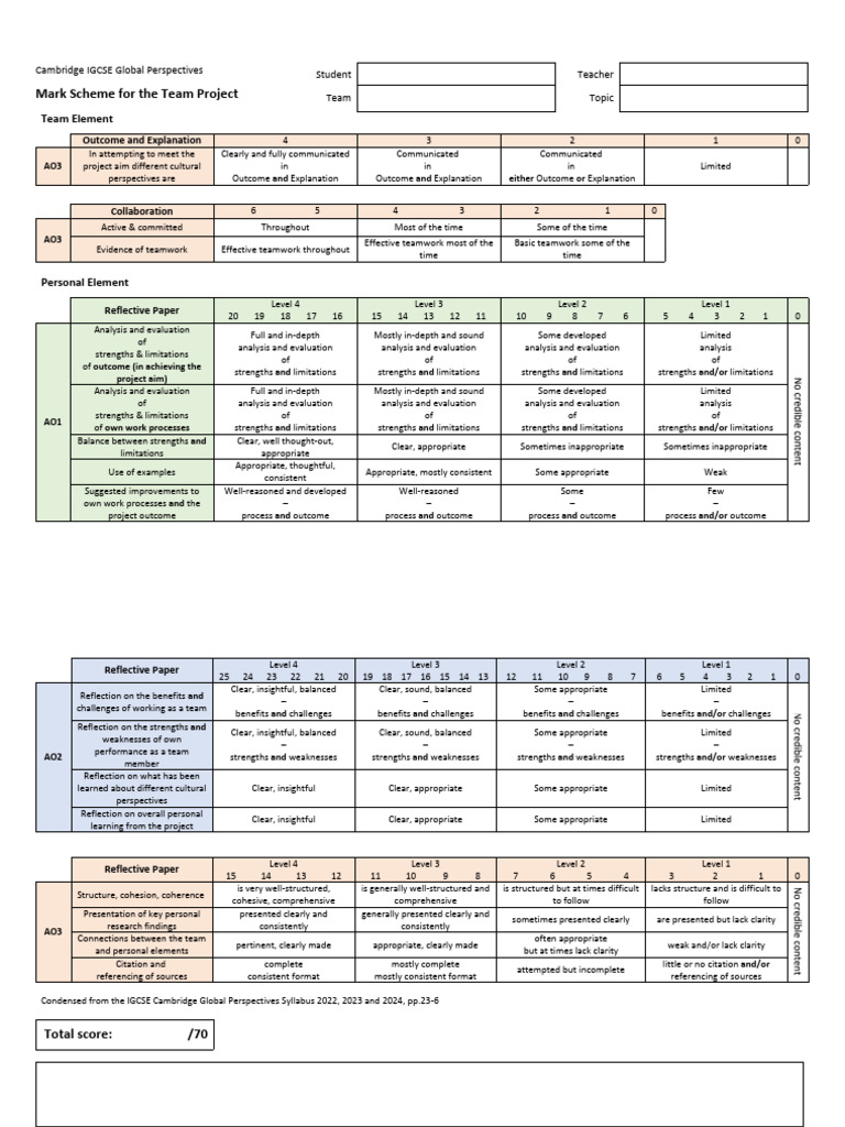 Team Project Marking Grid | PDF