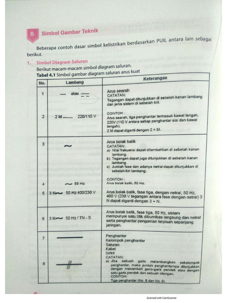 Gamtek Simbol Listrik | PDF