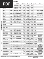 Steel Preheating Chart | PDF | Chromium | Steel