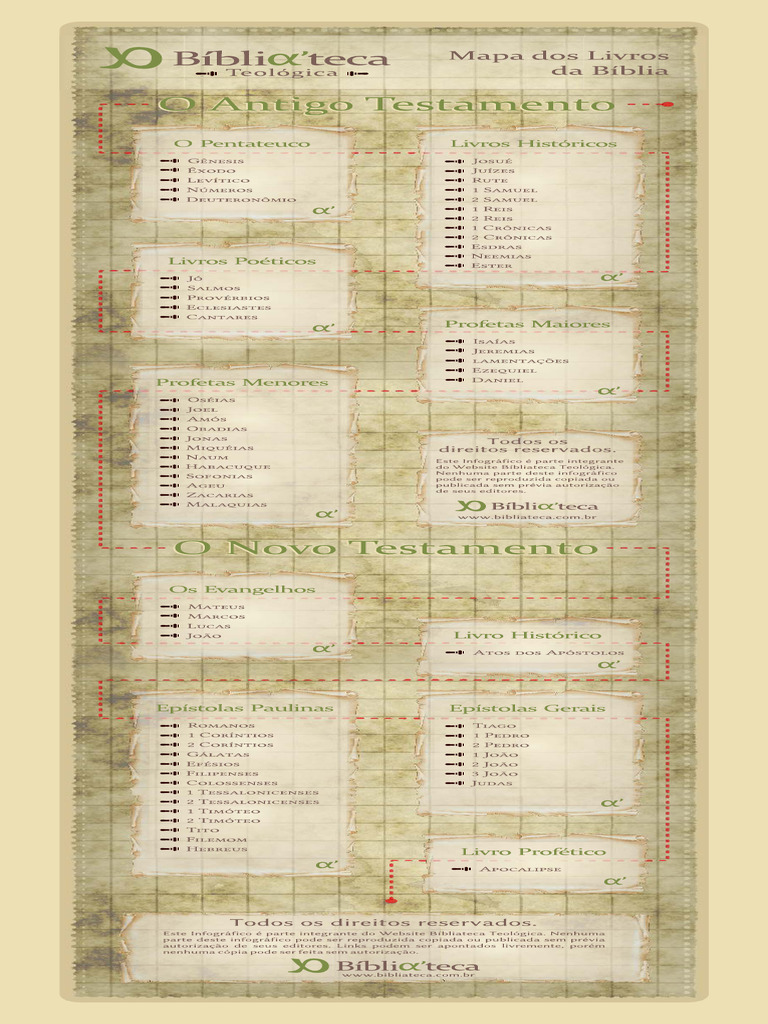 Infografico Mapa Livros | PDF