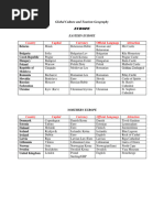 Econs SS 2 Third Term Exam | PDF | Economics | Supply (Economics)