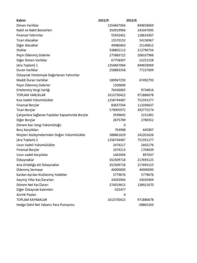 ALFAS Finansal Tablolar | PDF