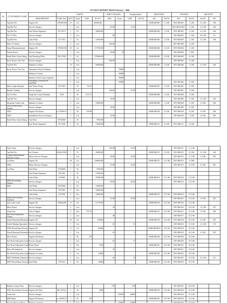 Feb Invoice | PDF | Piston | Radiator