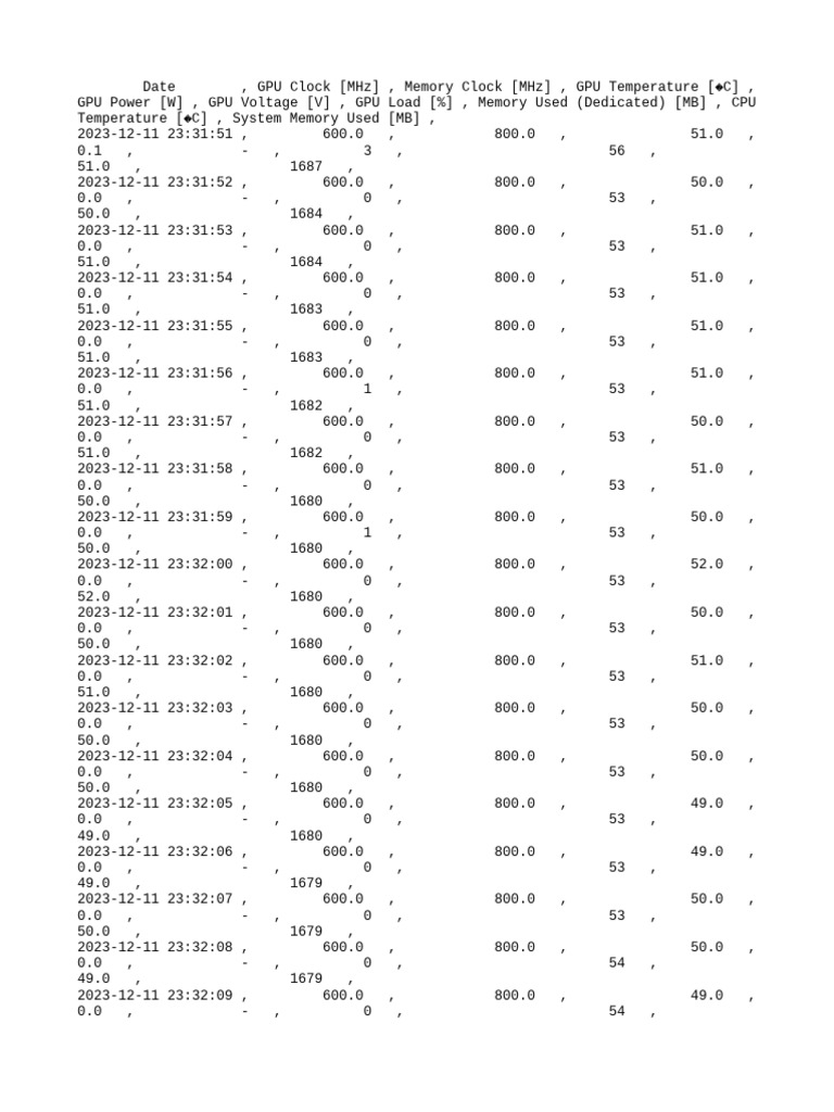 GPU-Z Sensor Log | PDF | Electronics | Digital Electronics