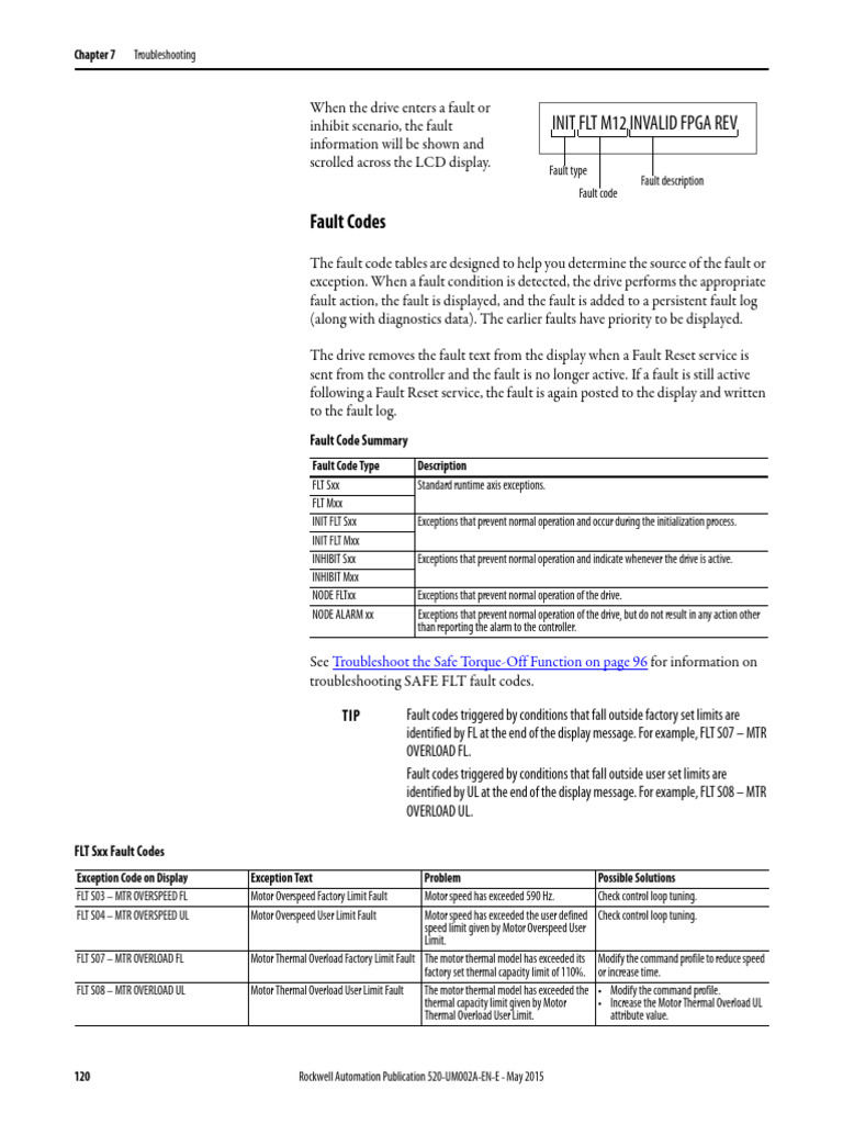 Fault | Download Free PDF | Electric Motor | Alternating Current