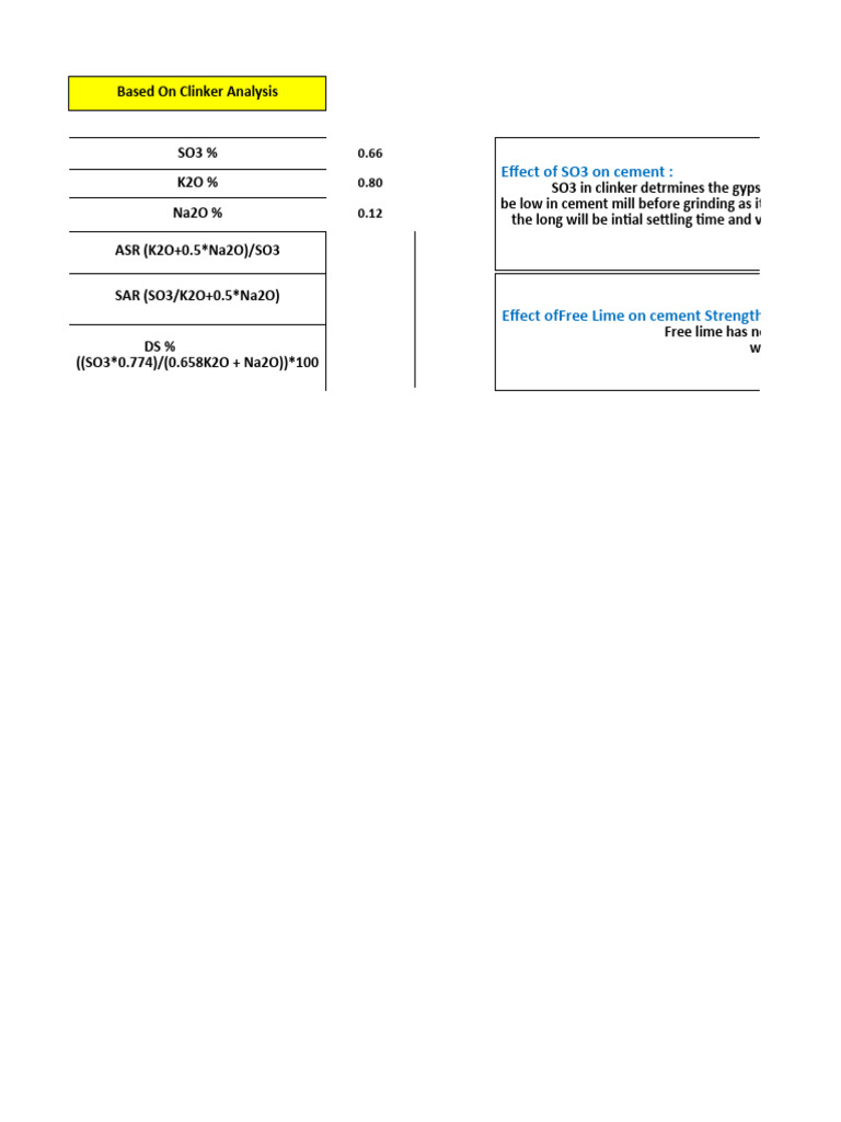 Effect of SO3 On Cement | PDF