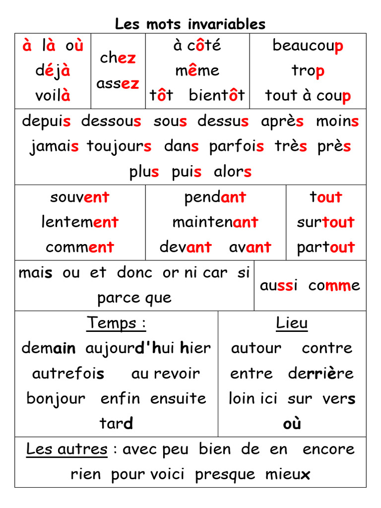 Mots Invariables | PDF