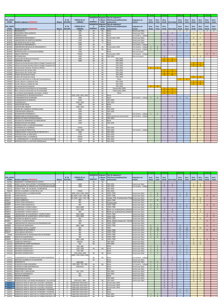 OFERTA DE PREGRADO Sart Ene-Mar 2024 | PDF | Ingenieria Eléctrica | Ciencias fisicas