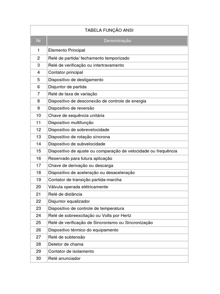 Tabela Função Ansi | PDF | Rede elétrica | Relé