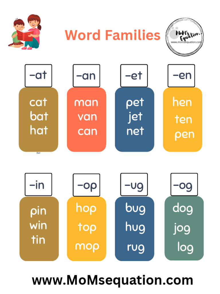 Short I Sound Word Families Poster Pintrest - Compressed | PDF