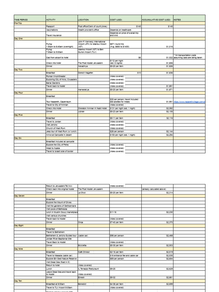 Israel Sample Itinerary | PDF