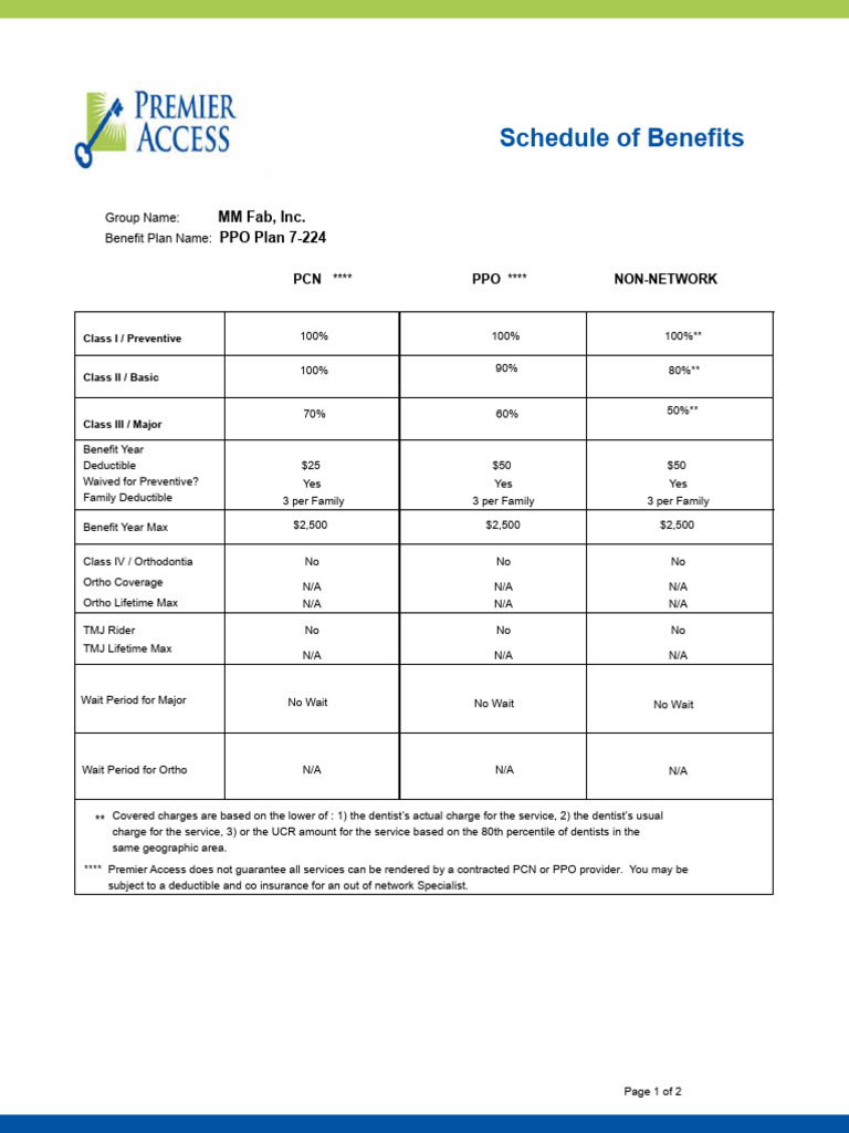 Dppo Premier | Download Free PDF | Dentist | Dental Implant