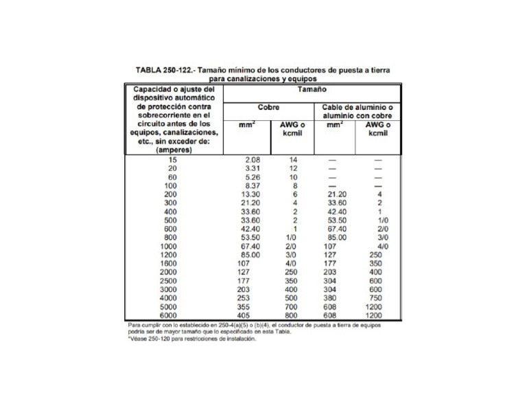 Tabla 250-122 Tierra de Canalizaciones y Equipos | PDF